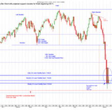 Head And Shoulders Chart Pattern - How To Trade