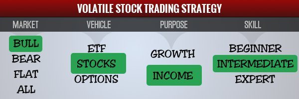 Volatile Stocks - Secret To Big Short-Term Gains